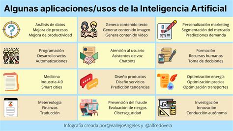 Algunos Usos Aplicaciones De La Inteligencia Artificial Infografia Ai Inteligenciaartificial