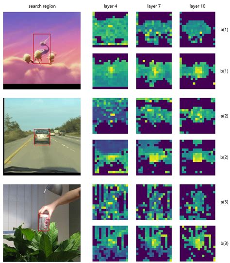 Mati Multimodal Adaptive Tracking Integrator For Robust Visual Object