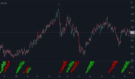 Convolution — Indicator By Palitojendthen — Tradingview