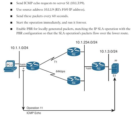 Configure Policy Based Routing Pbr And Icmp Based Ip Sla Operation