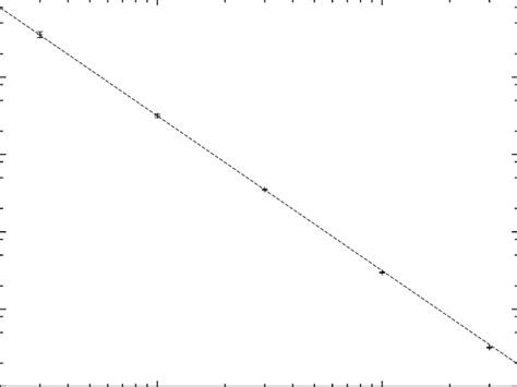 Mean First Passage Time T N0 In A One Sided System As Function Of