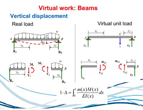 Solution Deflection Of Beams And Frames Studypool