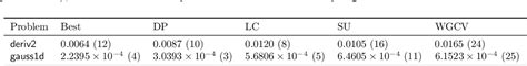 Table 61 From A Preconditioned Krylov Subspace Method For Linear