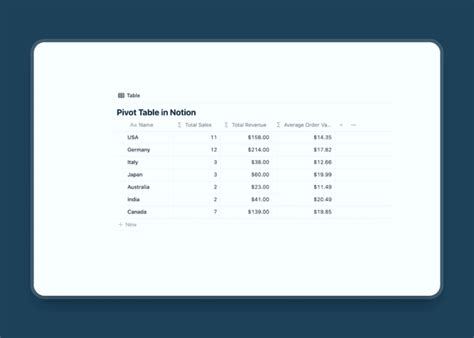 How To Create A Pivot Table In Notion 3 Ways