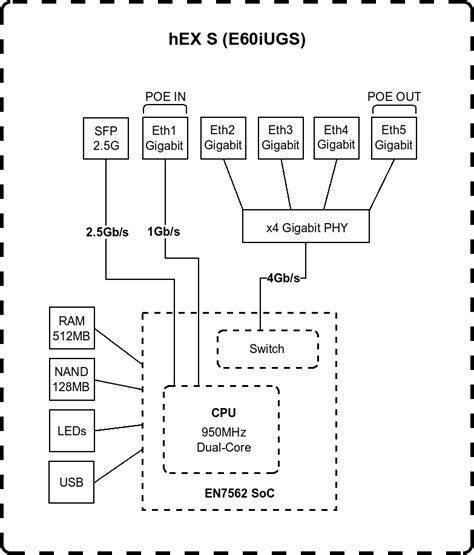 Mikrotik Wiki Mikrotik Hex S 2025 E60iugs