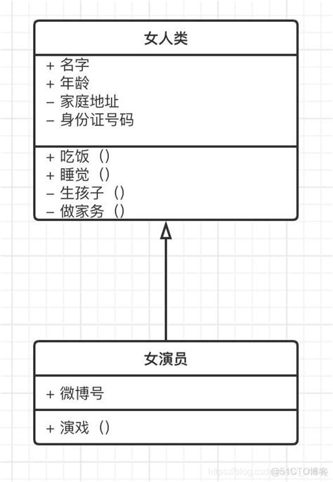 Idea自动生成java项目结构图插件 Idea怎么生成uml类图mob64ca1411e411的技术博客51cto博客
