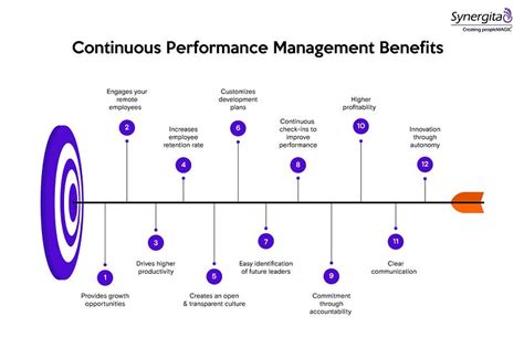 Employee Performance Management Software 12 Delightful Benefits Of Continuous Performance