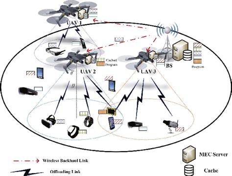 Figure 1 From Service Caching Based Aerial Cooperative Computing And Resource Allocation In
