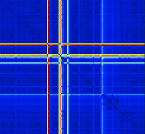 Dissimilarity Matrix D Calculated With The Euclidean Distance Rys 5