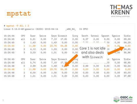 Linux Performance Profiling And Monitoring Pdf