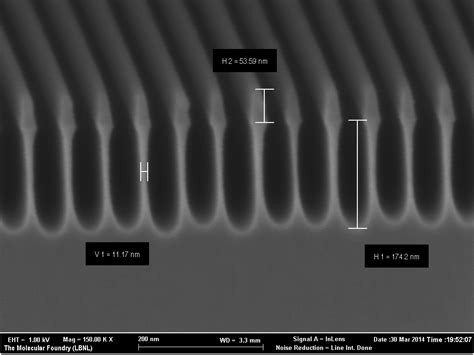 Semiconductor Manufacturing Technology At Nano C Nano C