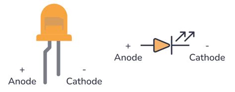 What Is A Light Emitting Diode Led