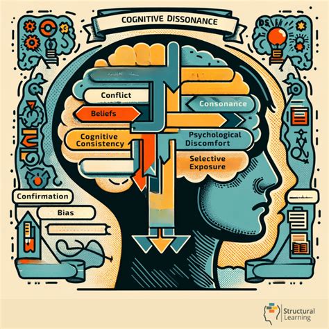 Cognitive Dissonance
