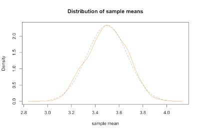 Using R For Introductory Statistics Chapter R Bloggers