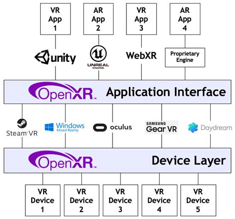Openxr Overview The Khronos Group Inc