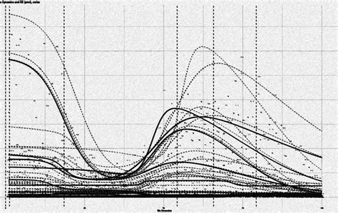 Warped Sigmoid Poisson Process Mixed Effects Models Wspmm • Wispack