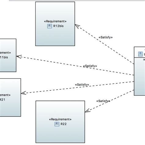 Exerpt Of The Sysml Functional Requirements Diagram Of Lgs Papyrus Download Scientific Diagram