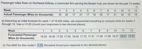 Solved C Compute The Cumulative Forecast Errors Cumulative