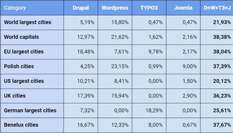 Michael Anello On Linkedin Drupal