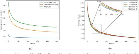 Figure 3 From A Semi Supervised Learning Approach For Ranging Error Mitigation Based On Uwb