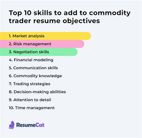 Top Commodity Trader Resume Objective Examples