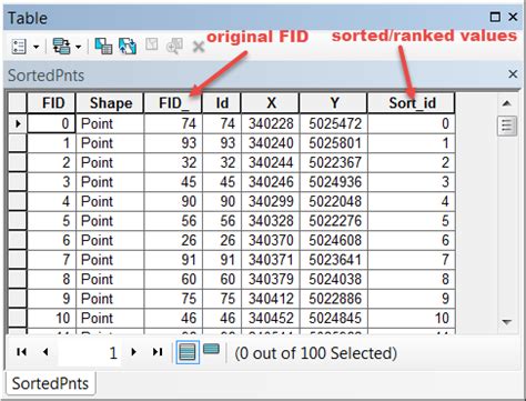 Sorting And Ranking Arcpy And Numpy Play Nice Esri Community