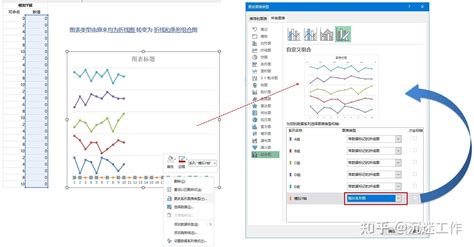 Excel多层折线图制作及辅助数据原理解说 知乎
