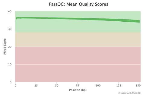 Clam Gonad RNAseq Analysis Robertslab Info