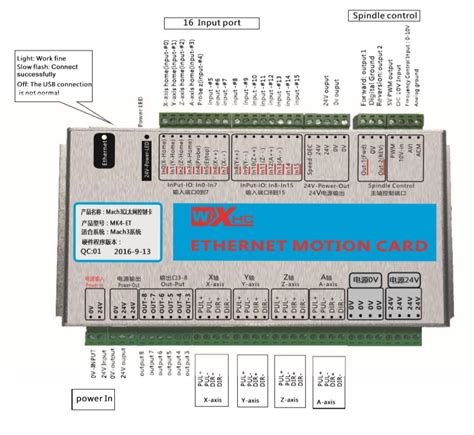 Mach3 Ethernet Mk6 Et Nami Gostar Ltd