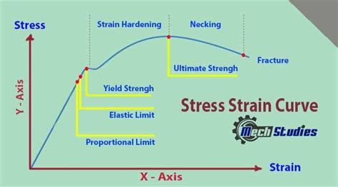 What Is Normalizing Definition Meaning Process Examples Applications Artofit