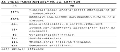 Swift是报文系统，和清算系统有所区别 2024年09月 行业研究数据 小牛行研