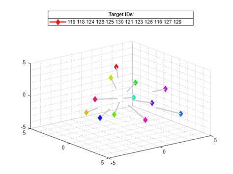 Convert MATLAB Algorithms Of Dynamic Systems Into A Simulink Model MATLAB Simulink