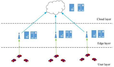 Vehicular Edge Computing Schemes Related To Trajectory Prediction Encyclopedia Mdpi