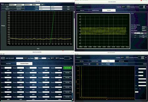Data Acquisition System DAQ Complete Guide Updated