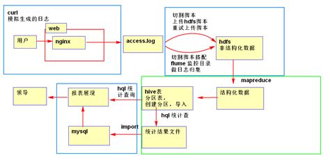 mapreduce程序数据清洗 程序员大本营