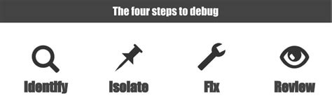 The Four Steps Of Debugging R Devblogs