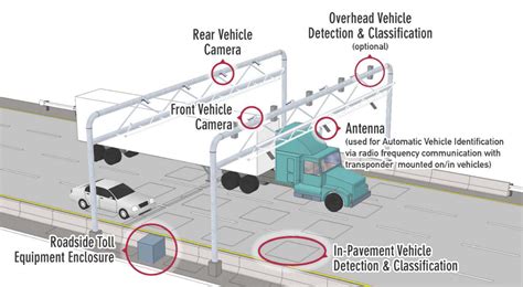 Open Road Tolling Metropolitan Transportation Commission