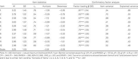 Measuring Sense Of Indebtedness In Second Generation Immigrants In