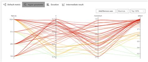 Usage Issue How To Export D3 Parallel Coordinates Images As Png Or Svg · Issue 3605 · D3d3