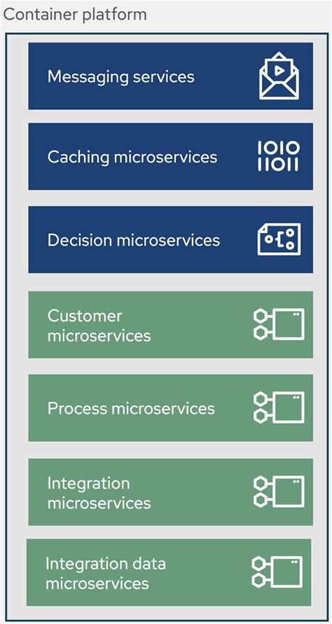 Eric D Schabell Cloud Native Development Common Architectural Elements