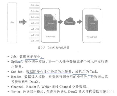 数据同步技术简介 知乎
