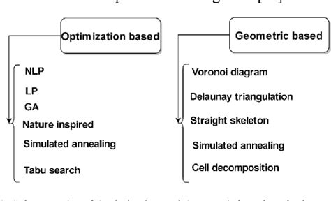 Figure 2 From Path Planning Algorithms For Unmanned Aerial Vehicle