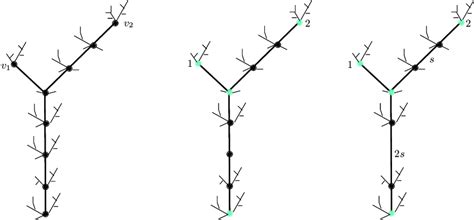 A Tree T With Two Marked Vertices V 1 And V 2 In The Left Most