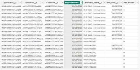 Matrix Conditional Formatting Values Using Measur Microsoft