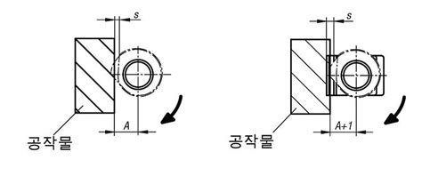 Kipp 편심 클램프 스틸 타입 A