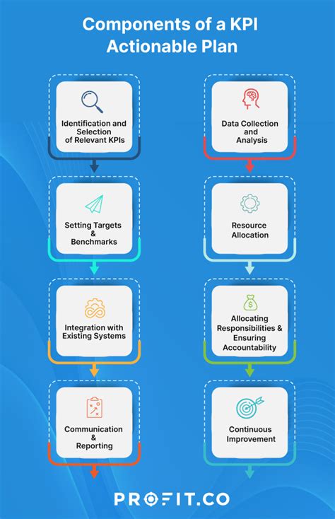 Why Do You Need A Kpi Actionable Plan For Better Strategy Execution