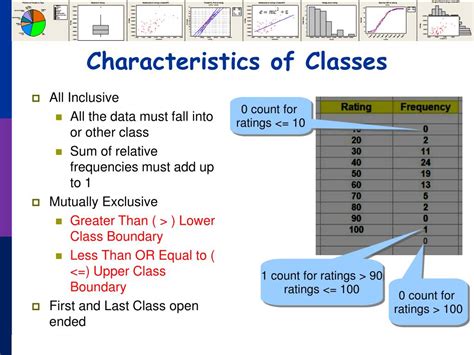 Ppt Statistics Powerpoint Presentation Free Download Id 5867051