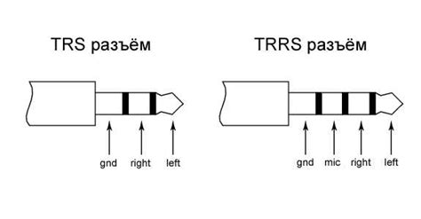 Understanding TRS To TRRS Wiring Diagram A Comprehensive Guide