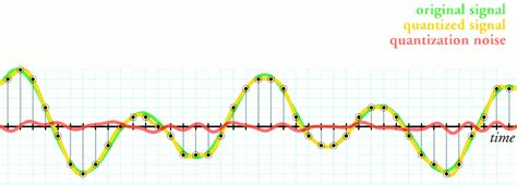 EE Notes Discrete Time Systems And Signal Processing