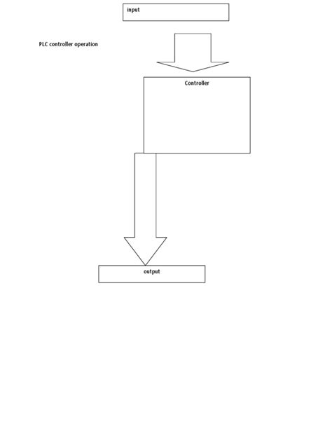 Lecture Notes On Plc Scada And Dcs Diagram Pdf Pdf